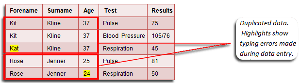 relational database teach ict